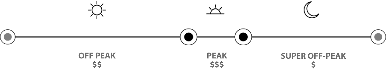 Time of Use Rate Plans (TOU) - PSEG Long Island